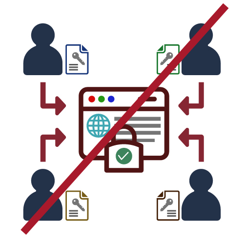 Challenges in securing Structured vs Unstructed Data