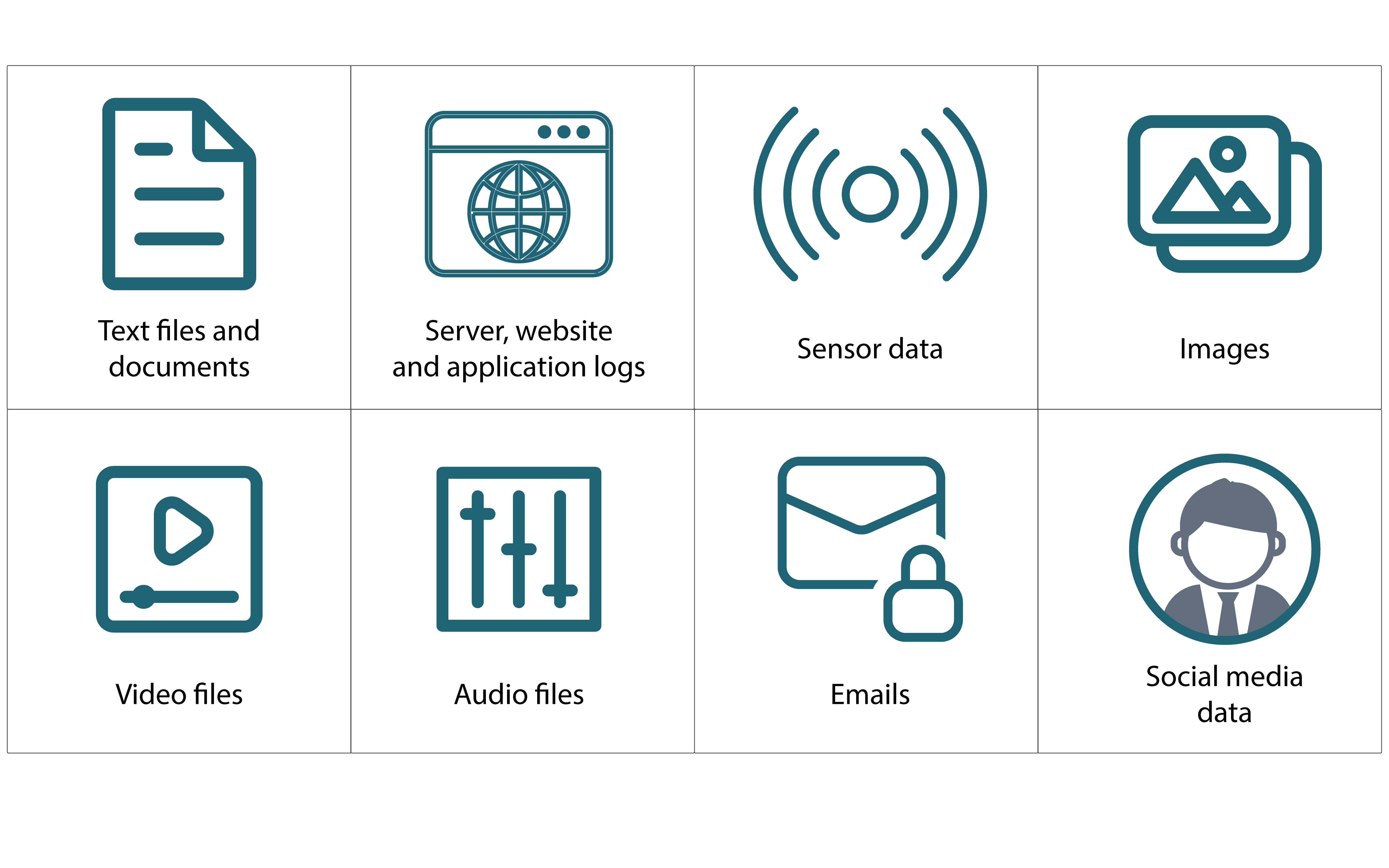 Challenges in securing Structured vs Unstructed Data