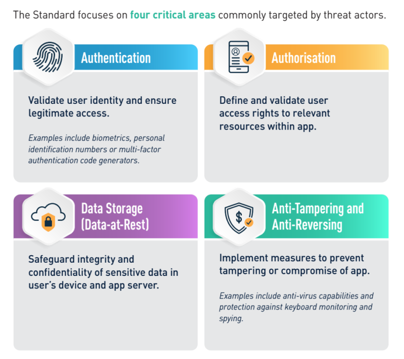 Cyber Security Agency of Singapore (CSA) Unveils Safe App Standard for