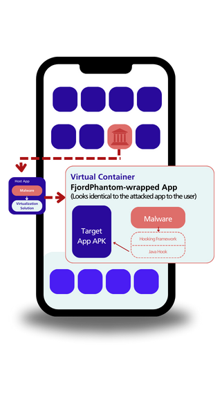 i-Sprint Uncovers Sneaky Android Banking Malware, FjordPhantom i-Sprint Uncovers Sneaky Android Banking Malware, FjordPhantom