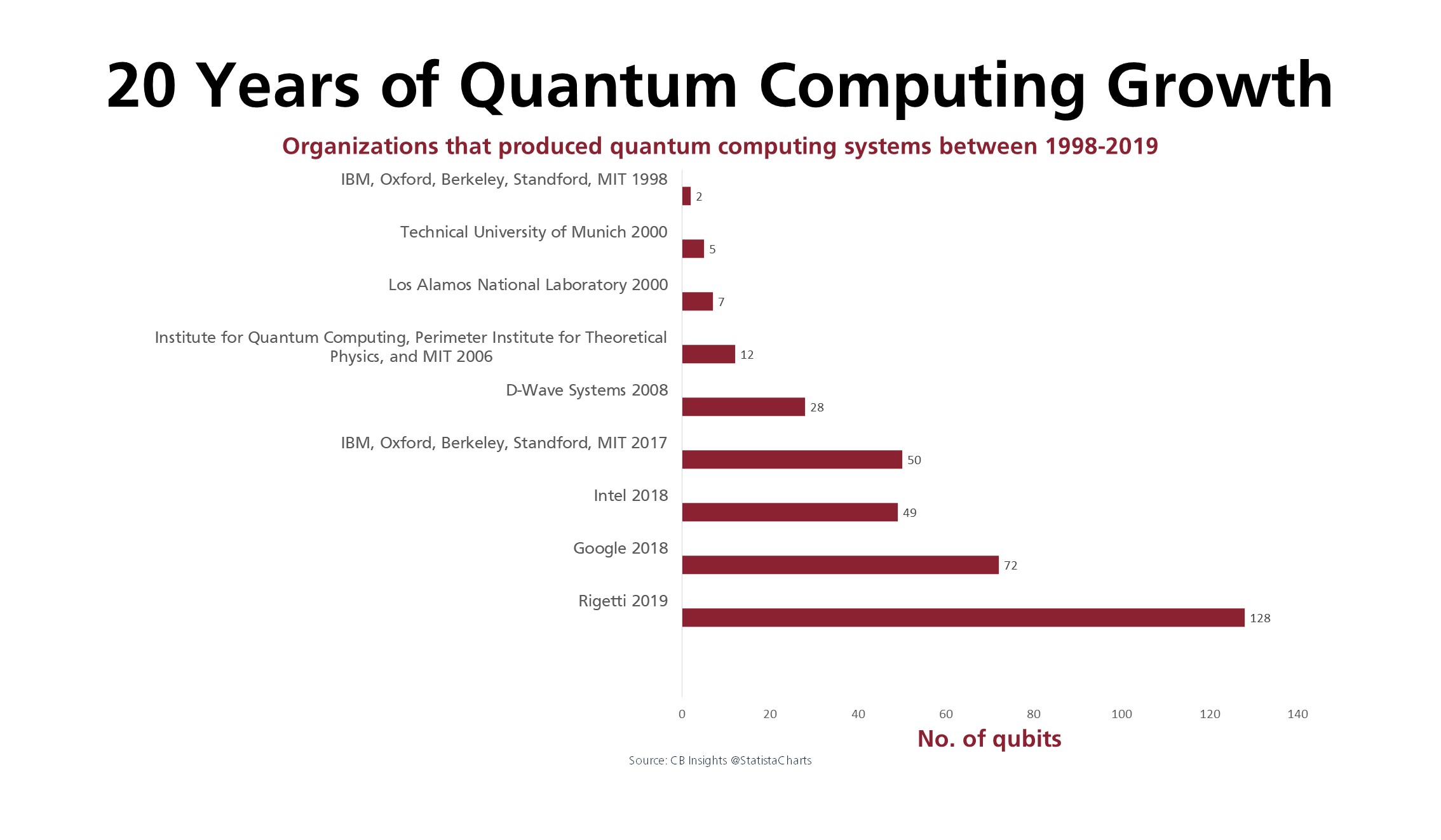 From Risk to Resilience: Embracing Quantum-Safe IAM