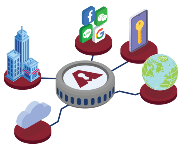 Universal Sign-On (USO) | i-Sprint Innovations